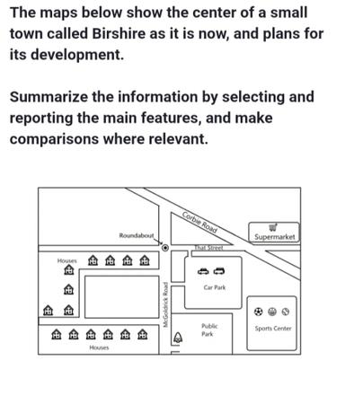 IELTS Academic Task 1 maps Topics 2024