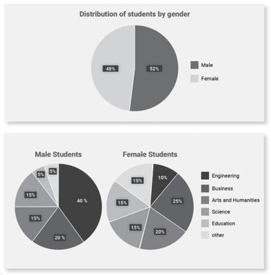 IELTS Academic Task 1 pie Topics 2025
