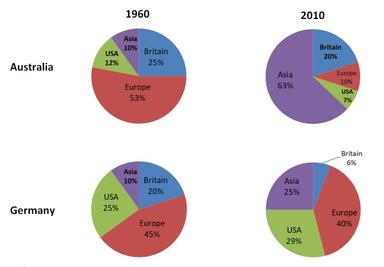 Latest IELTS Academic Writing task 1 Topics April & May 2024 with answers