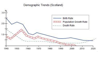 IELTS Academic Task 1 line Topics 2025