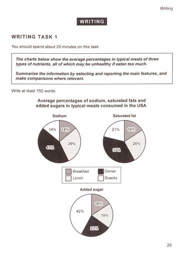 Latest IELTS Academic Writing task 1 Topics September & October 2024 ...