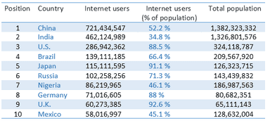 Latest IELTS Academic Writing task 1 Topics August & September 2024 ...