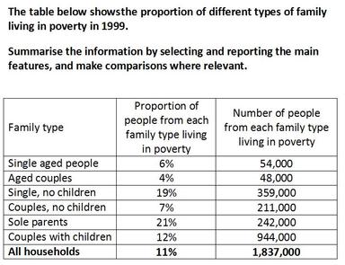 IELTS Academic Task 1 table Topics 2025