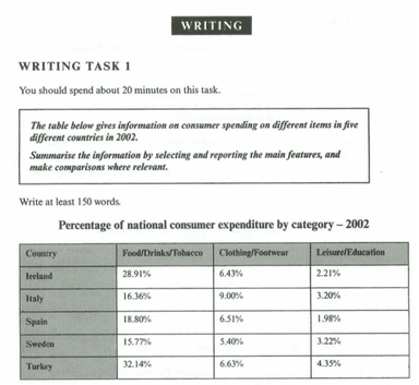 IELTS Academic Writing Task 1 Samples