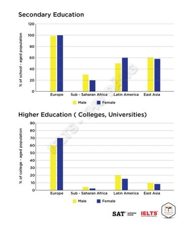 IELTS Academic Writing Task 1 Samples