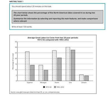Latest IELTS Academic Writing task 1 Topics July & August 2024 with answers