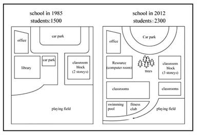 The maps below show the changes of a school from 1985 to present time ...