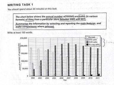 The chart below shows the annual number of rentals and sales (in ...
