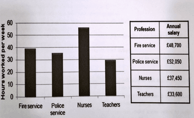 Latest IELTS Academic Writing task 1 Topics May & June 2024 with answers