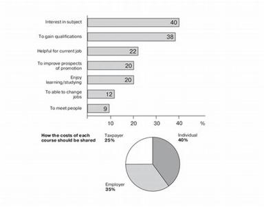 IELTS Academic Writing Task 1 Samples