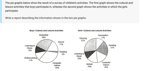 The pie graphs below show the result of a survey of children’s activities - IELTS Writing Essay ...