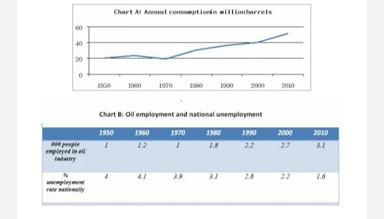 Latest IELTS Academic Writing task 1 Topics July & August 2024 with answers