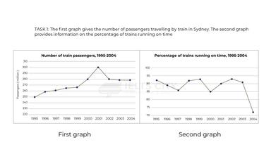 Latest IELTS Academic Writing task 1 Topics July & August 2024 with answers