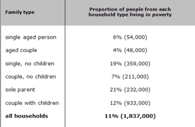 IELTS Academic Writing Task 1 Samples