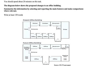 IELTS Academic Task 1 maps Topics 2025