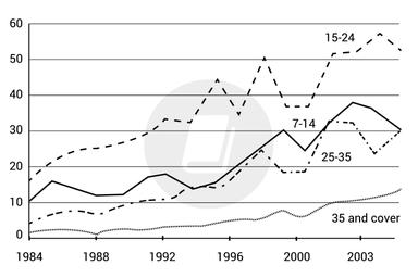 Latest IELTS Academic Writing task 1 Topics October & November 2024 ...