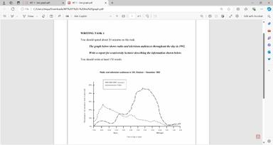 IELTS Academic Task 1 line Topics 2025