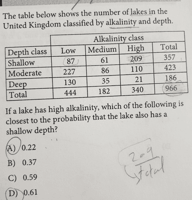 IELTS Academic Task 1 table Topics 2025