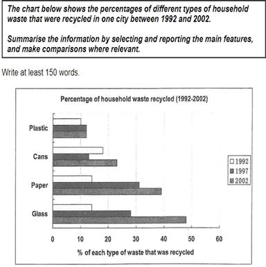The chart below shows the percentages of different types of household ...