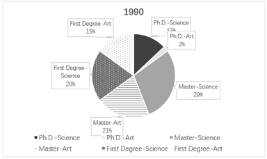 Latest IELTS Academic Writing task 1 Topics July & August 2024 with answers