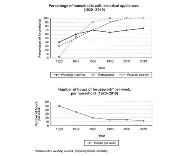 Latest IELTS Academic Writing task 1 Topics May & June 2024 with answers