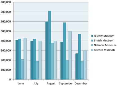 Latest IELTS Academic Writing task 1 Topics August & September 2024 ...