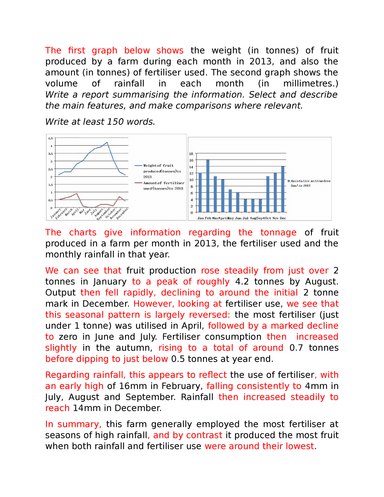 Latest IELTS Academic Writing task 1 Topics March & April 2024 with answers