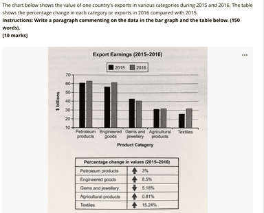 Latest IELTS Academic Writing task 1 Topics February & March 2024 with ...
