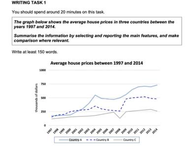 The graph below shows average house price between 1997 and 2014 in ...