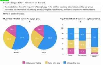 IELTS Academic Writing Task 1 Samples
