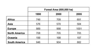 Latest IELTS Academic Writing task 1 Topics June & July 2024 with answers