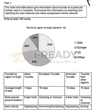 The chart and table below give information about tourists at a ...