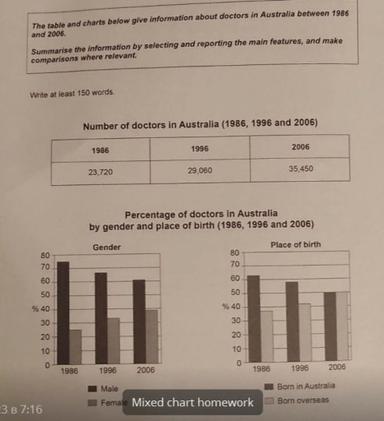 IELTS Academic Writing Task 1 Samples