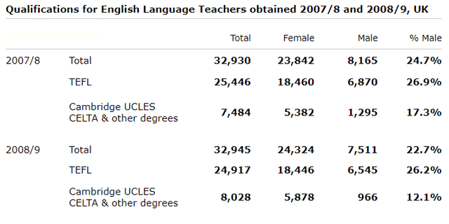 The table below shows the number of students living in the UK gaining ...