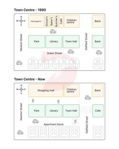 IELTS Academic Writing Task 1 Samples