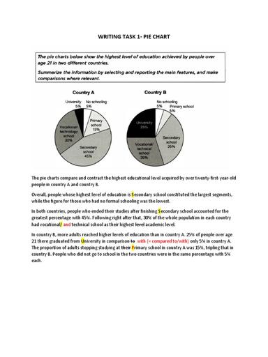 The pie chart below shows the highest level of education achieved by ...