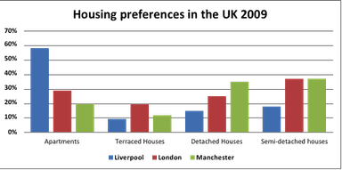 The following chart show the results of a British survey taken in 2009 ...