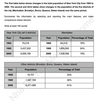 The first table below shows changes in the total population of New York ...