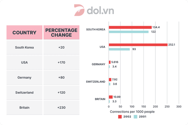 The chart below give information about the high-speed continuous ...