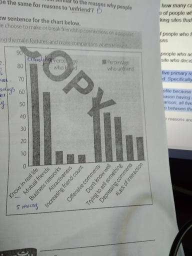 Latest IELTS Academic Writing task 1 Topics March & April 2024 with answers