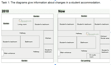 IELTS Academic Task 1 maps Topics 2025