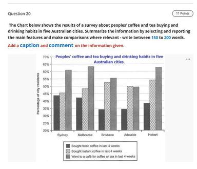 The chart below shows the results of a survey about people’s coffee and tea buying and drinking ...