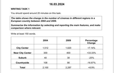 IELTS Academic Task 1 table Topics 2026