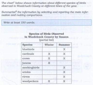 IELTS Academic Task 1 table Topics 2025