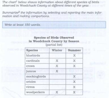 IELTS Academic Writing Task 1 Samples