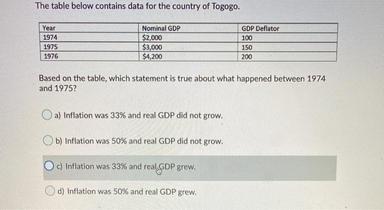 The table above gives information about the amount of tax collected ...